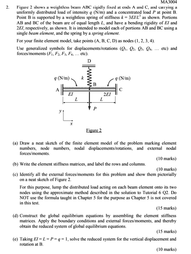SOLVED: MA3004 Figure 2 shows a weightless beam ABC rigidly fixed at ends A and C, and carrying ...
