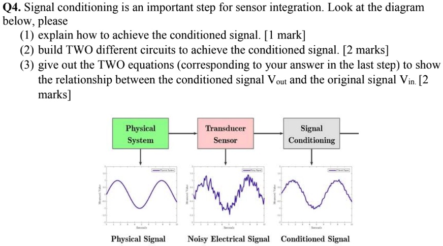 SOLVED: Q4. Signal conditioning is an important step for sensor integration. Look at the diagram ...