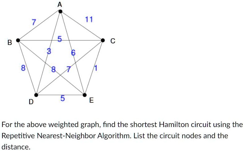 SOLVED: A 11 5 B C D E For the above weighted graph, find the shortest ...