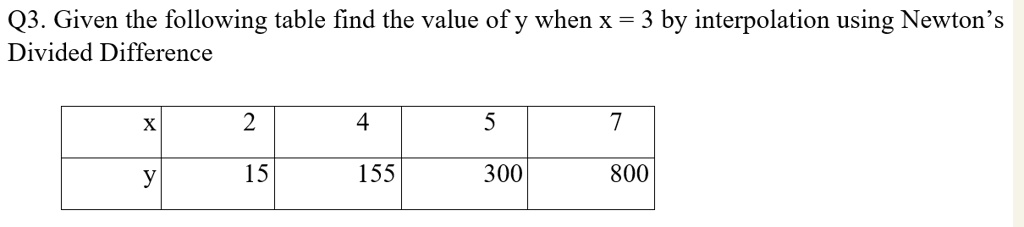 SOLVED: Q3. Given the following table find the value of y when x = 3 by interpolation using ...