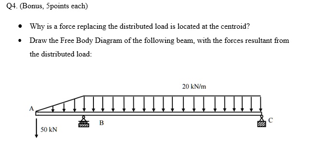 SOLVED: Why is a force replacing the distributed load located at the ...