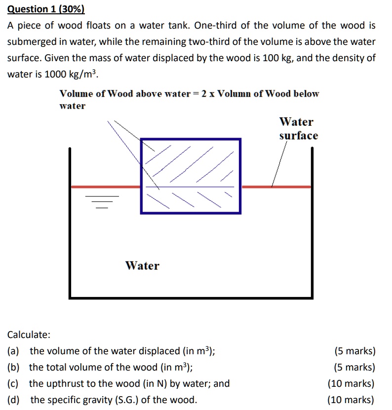 SOLVED: Question 1 (B01) A piece of wood floats on a water tank. One-third of the volume of the ...