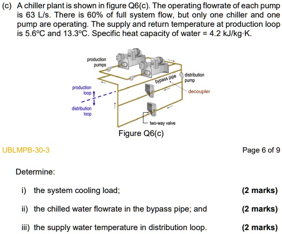 (c) A chiller plant is shown in figure Q6(c). The operating flowrate of ...