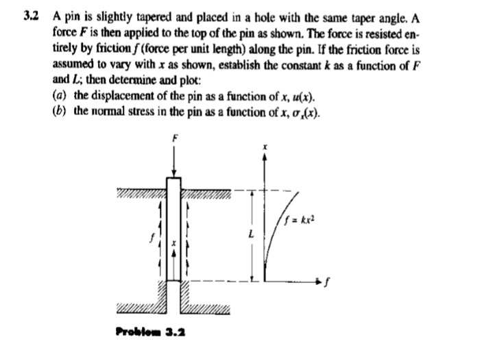 3.2 A pin is slightly tapered and placed in a hole with the same taper ...