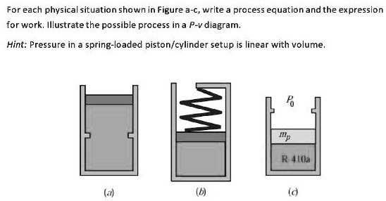 For each physical situation shown in Figure a-c, write a process ...