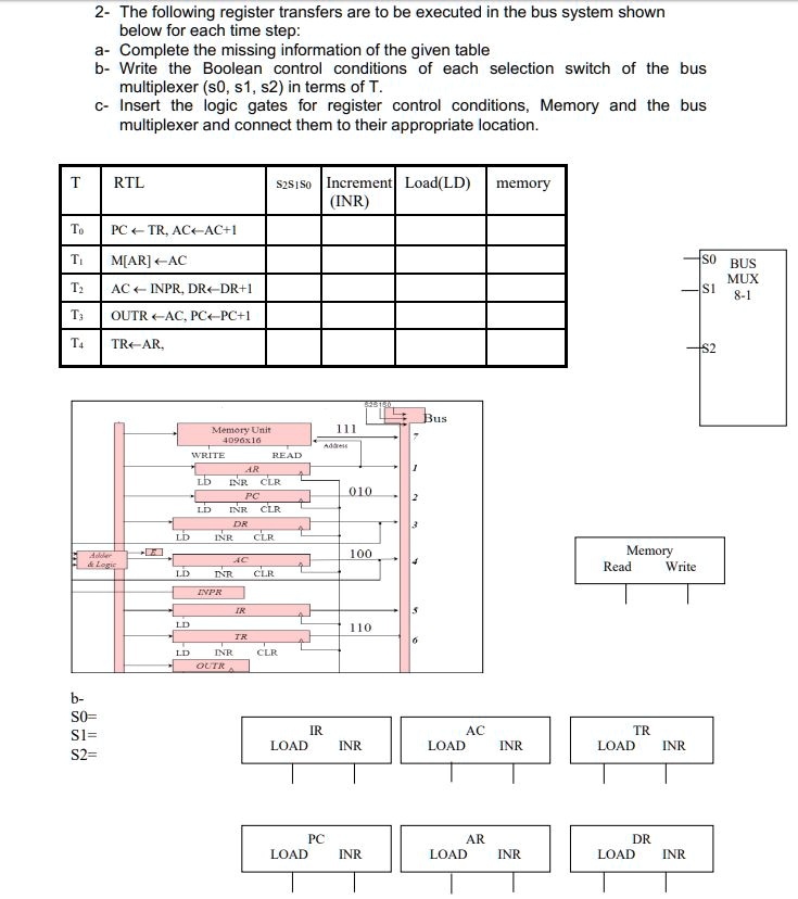SOLVED: 2- The following register transfers are to be executed in the ...