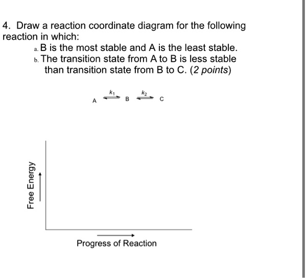 SOLVED: Draw a reaction coordinate diagram for the following reaction ...