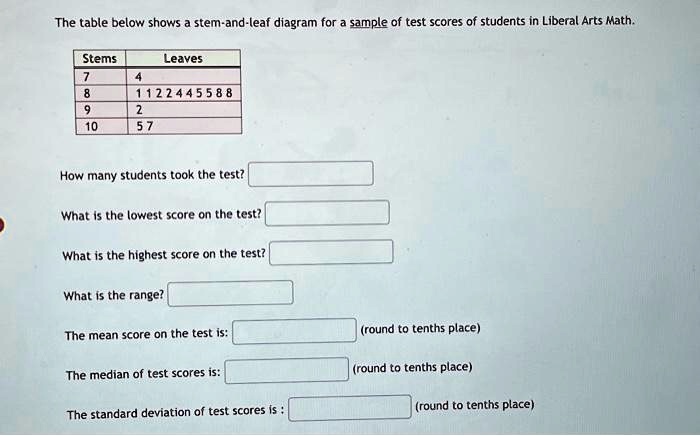 SOLVED: The table below shows a stem-and-leaf diagram for a sample of ...