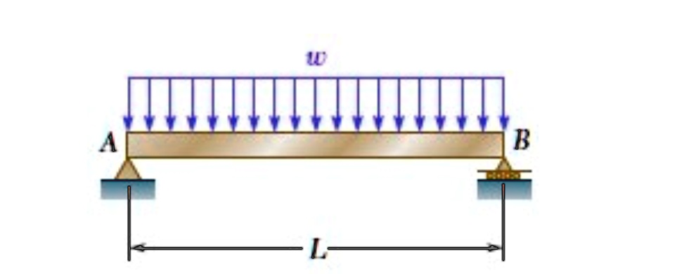 in the grid space sketch the resulting free body diagram fbd showing ...