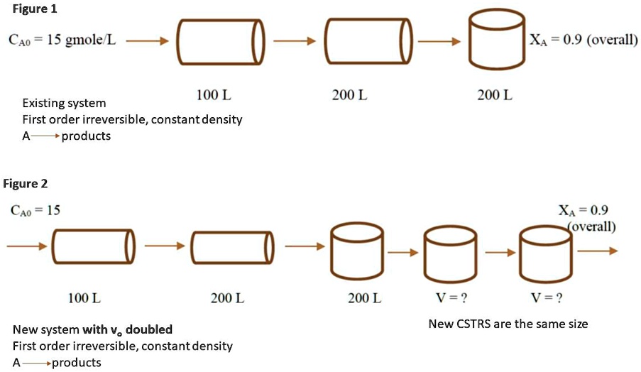 SOLVED: A first-order, irreversible constant density reaction A â†’ R ...