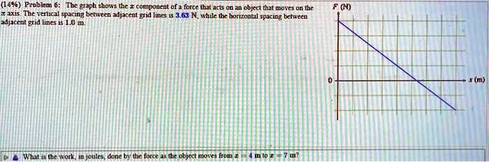 Solved Text Axis The Vertical Spacing Between Adjacent Grid Lines Is 363 N While The 