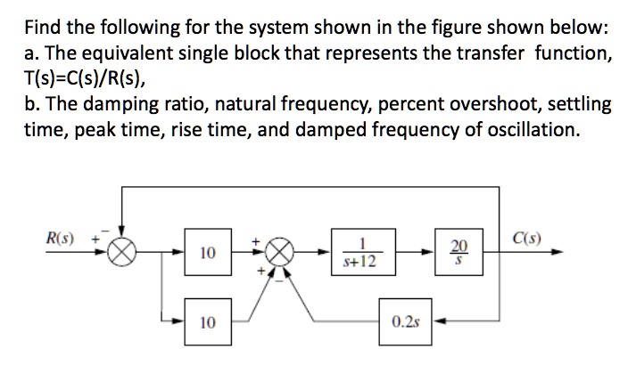SOLVED: Find the following for the system shown in the figure below: a. The equivalent single ...