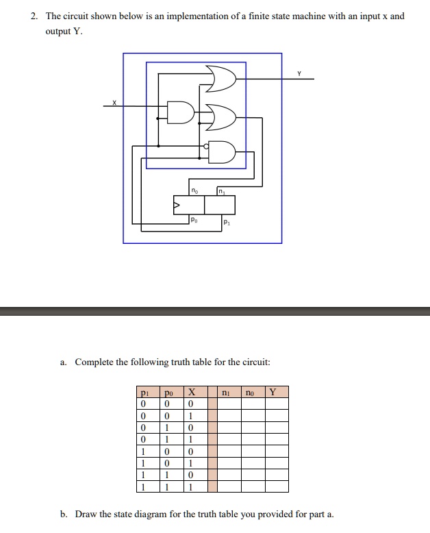 SOLVED: Text: (Computer Science/Logic/Circuits) 2. The circuit shown below is an implementation ...