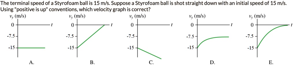 the terminal speed of a styrofoam ball is 15 ms suppose a styrofoam ...