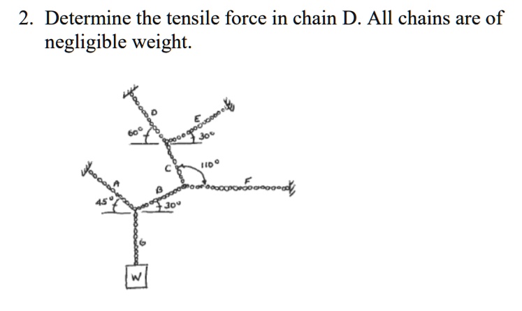 2 determine the tensile force in chain d all chains are of negligible ...