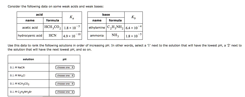 Consider the following data on some weak acids and we… - SolvedLib