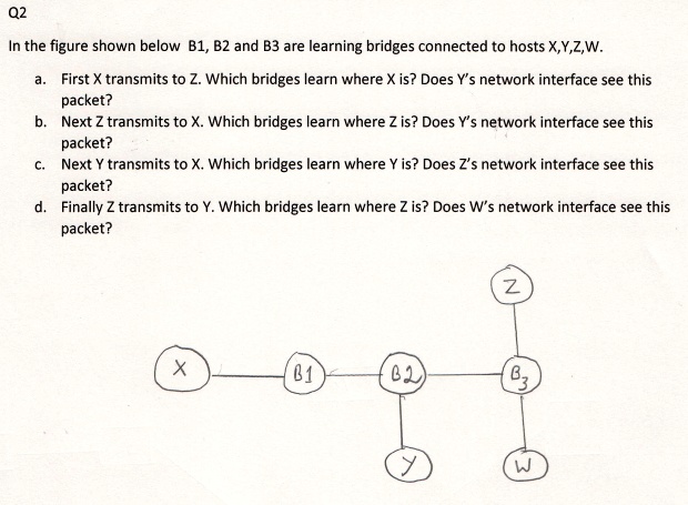 Q2 In the figure shown below B1, B2 and B3 are learning bridges connected to hosts X,Y,Z,W. a ...
