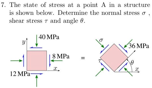7. The state of stress at a point A in a structure is shown...
