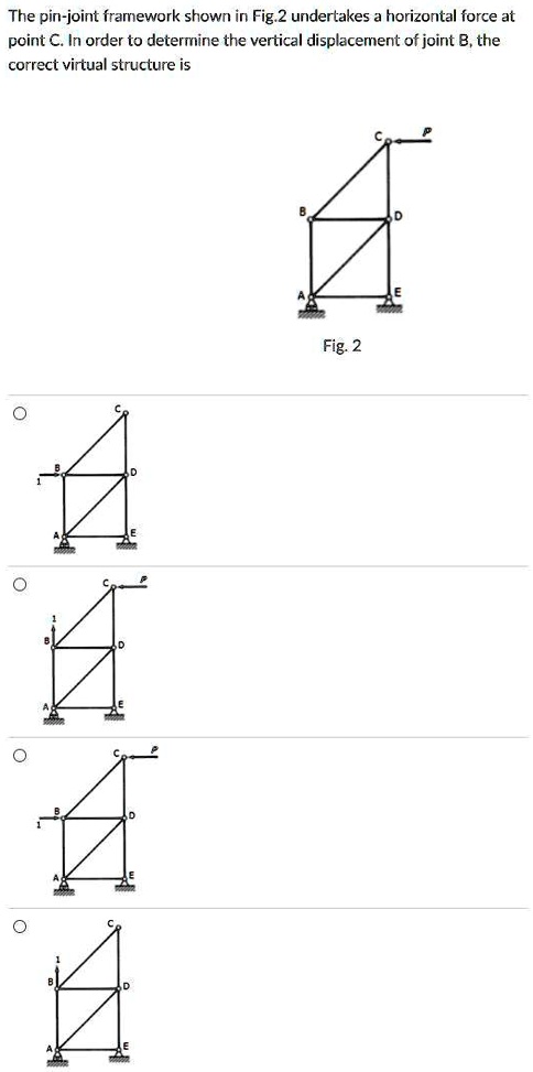 The pin-joint framework shown in Fig.2 undertakes a horizontal force at ...