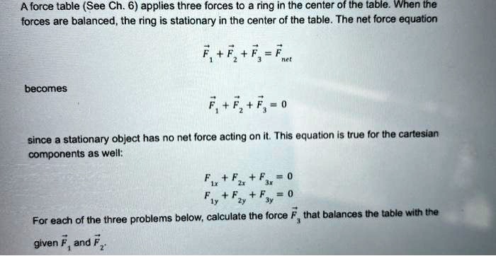 SOLVED: A force table (See Ch: 6) applies three forces to a ring in the ...