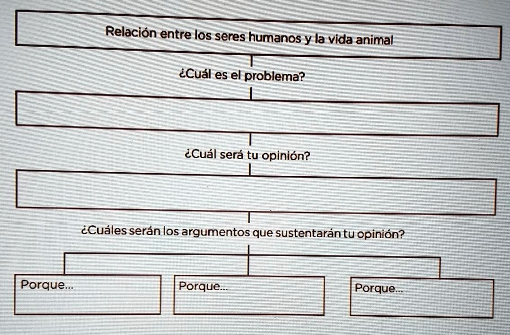 SOLVED: Relación entre los seres humanos y la vida animal ¿Cuál es el ... SOLVED: Relación entre los seres humanos y la vida animal ¿Cuál es el ...