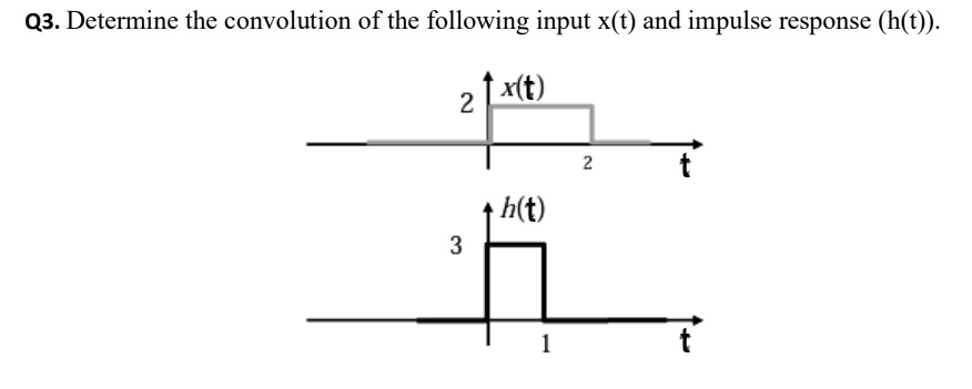 CONVOLUTION QUESTION Q3. Determine the convolution of the following ...