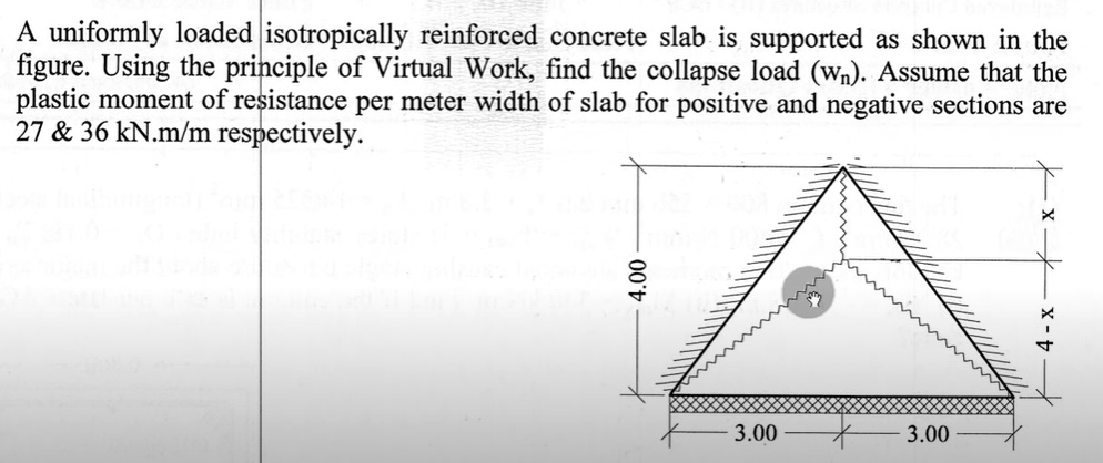 A uniformly loaded isotropically reinforced concrete slab is supported ...