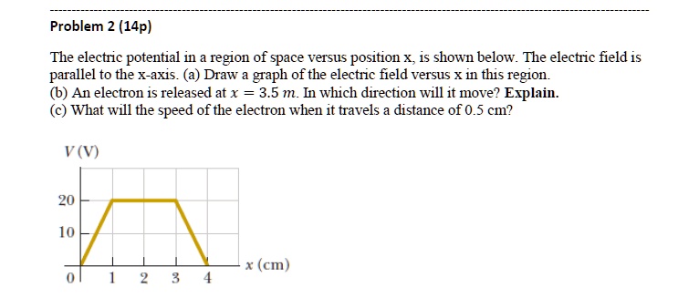 SOLVED: Problem 2 (14p) The electric potential in region of space ...