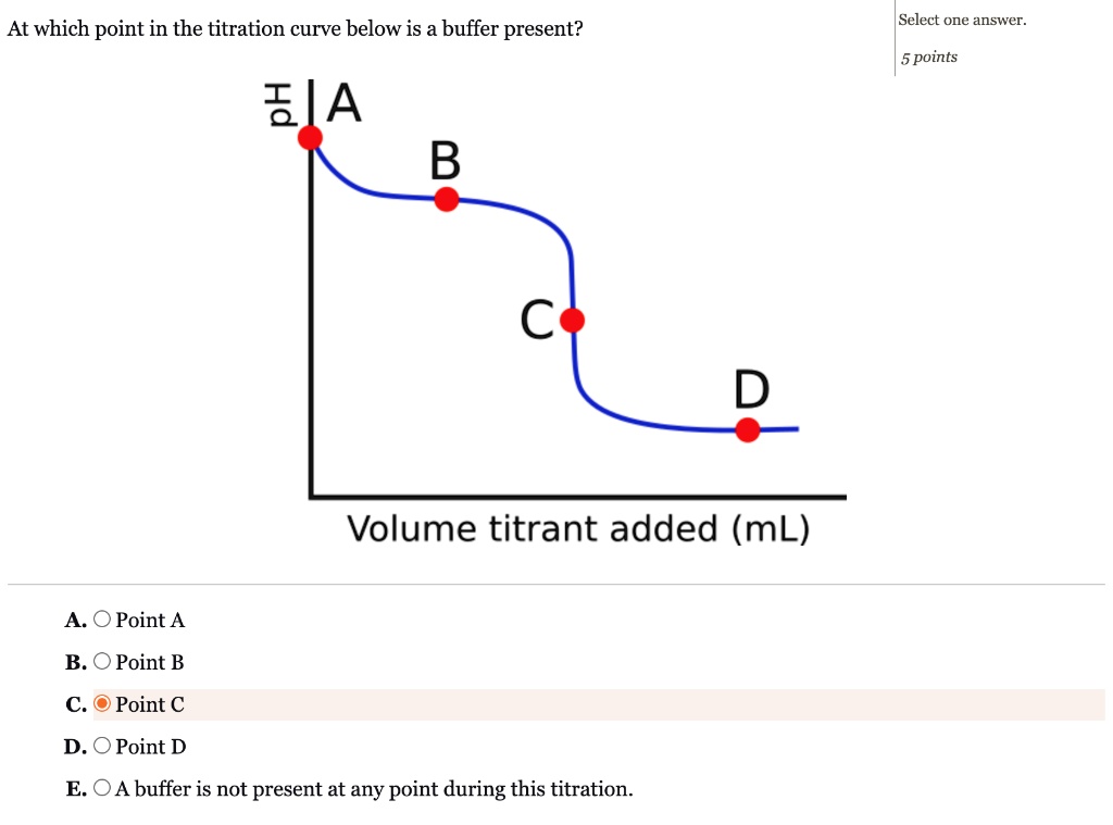 SOLVED: At which point in the titration curve below is a buffer present ...