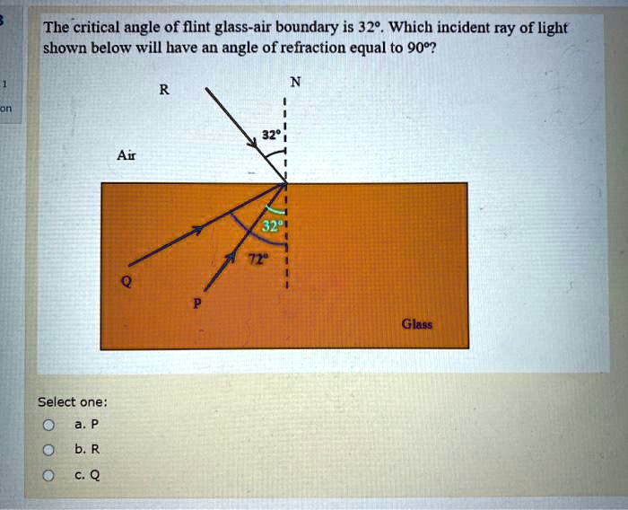 SOLVED: The critical angle of flint glass-air boundary is 32.Which ...