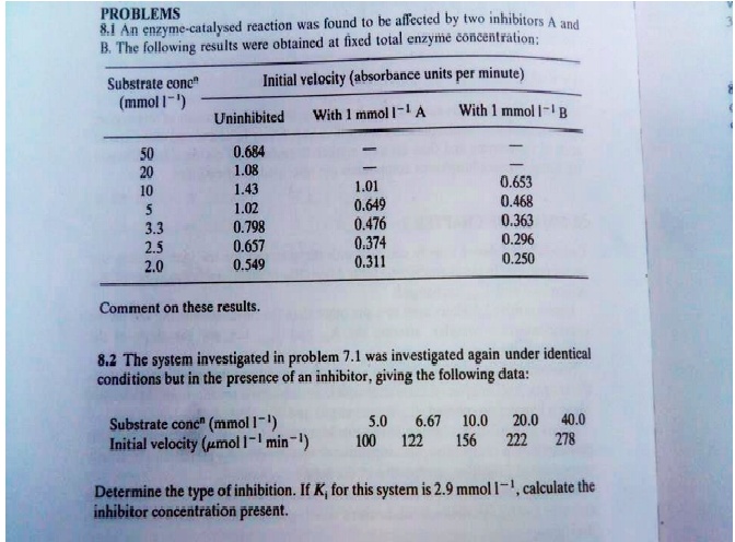 PROBLEMS B. The following results were obtained at fixed total enzyme ...