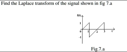 Find the Laplace transform of the signal shown in fig 7.a Fig.7.a Find ...