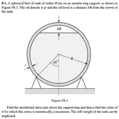 8.1. A spherical fuel oil tank of radius R sits on an annular ring ...