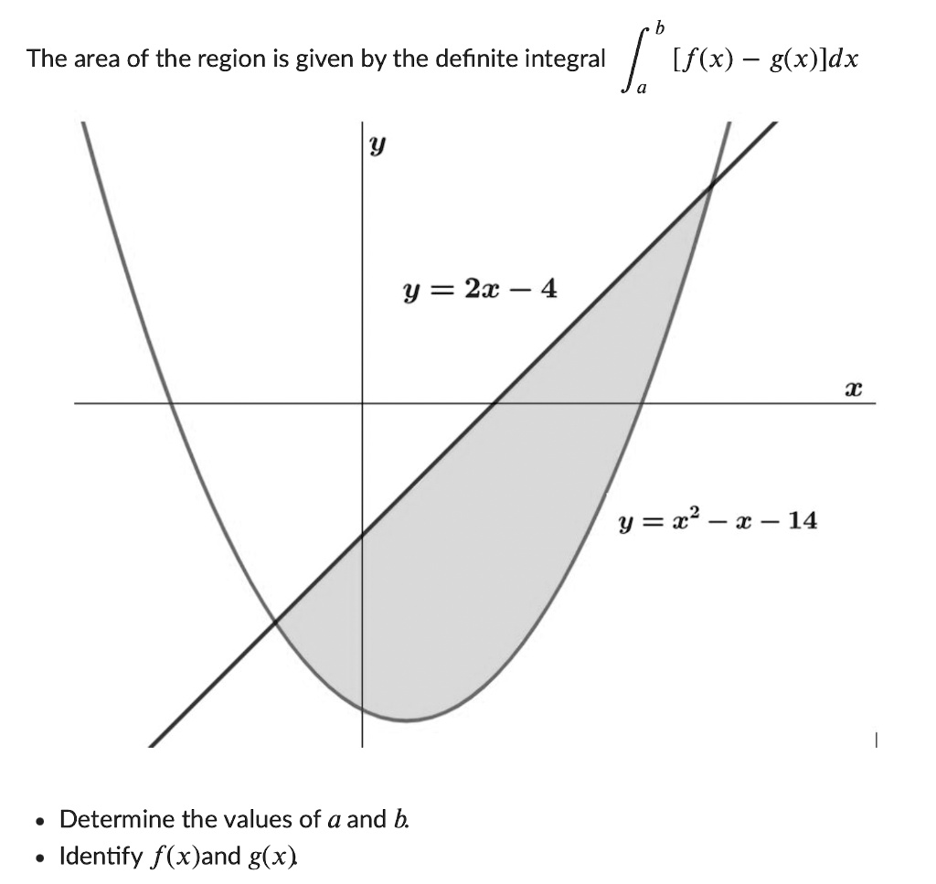 SOLVED: The area of the region is given by the definite integral âˆ«[f ...