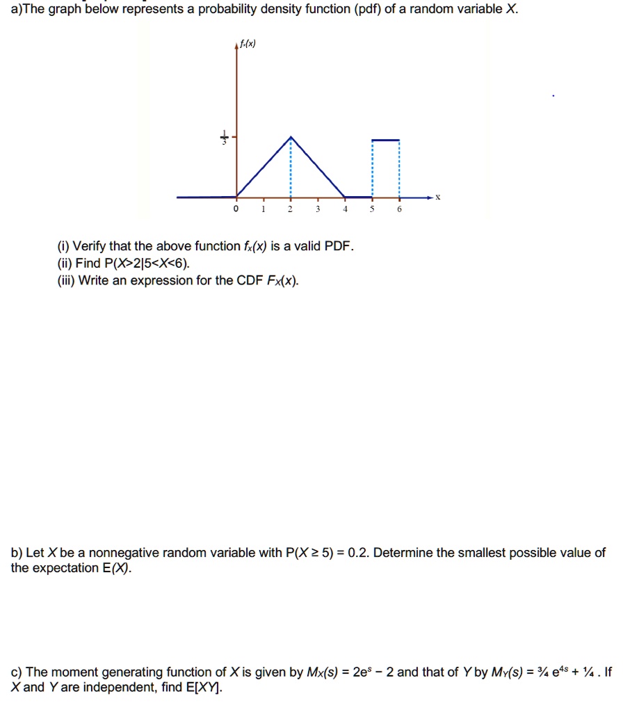 SOLVED: a) The graph below represents a probability density function (pdf) of a random variable ...