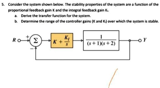5. Consider the system shown below. The stability properties of the system are a function of the ...