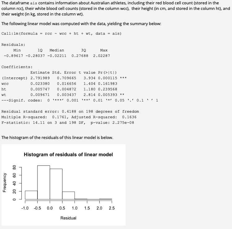 Solved The Dataframe Ais Contains Information About Australian Athletes Including Their Red