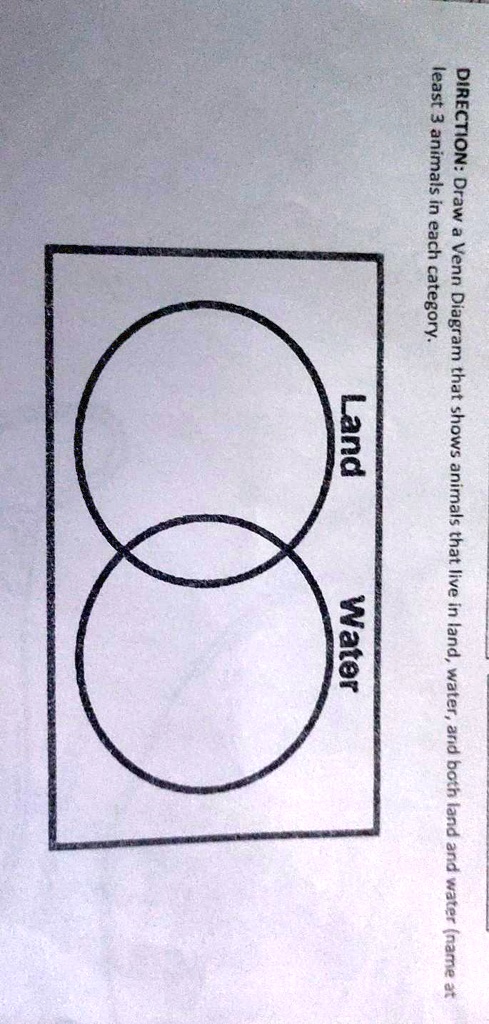 DIRECTION: Draw a Venn Diagram that shows animals that live...