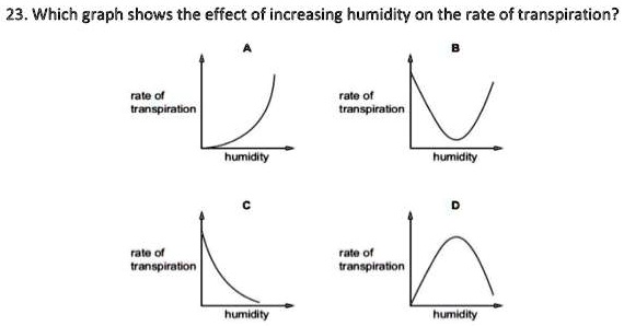 23 which graph shcws the effect of increasing humidity on the rate of ...