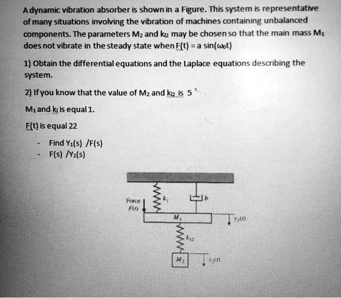Dynamic Vibration Absorber Equation