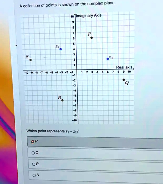 SOLVED: A collection of points is shown on the complex plane: Imaginary ...