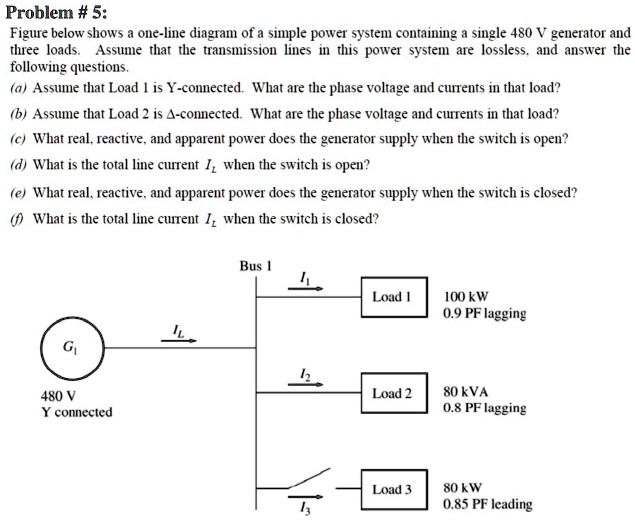 SOLVED: Problem #5: Figure below shows a one-line diagram of a simple power system containing a ...