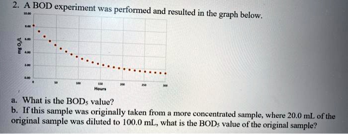 SOLVED: A BOD experiment was performed and resulted in the graph below ...
