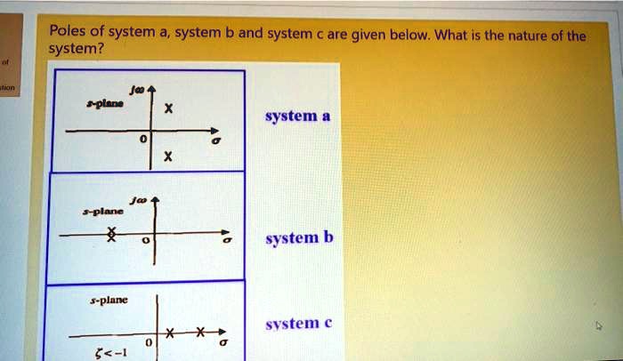 Poles of system a, system b and system c are given below. What is the ...