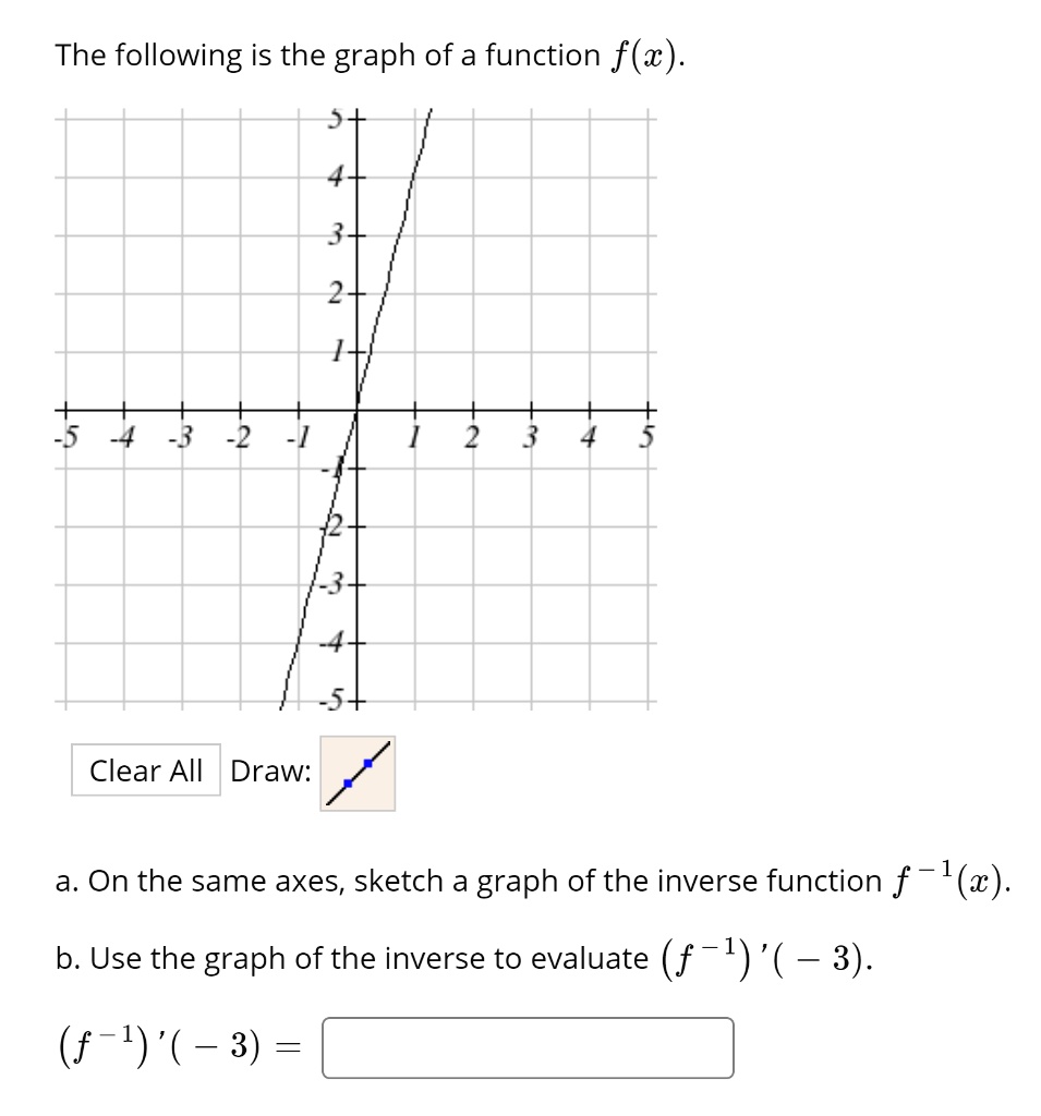 SOLVED: The following is the graph of a function f(z). 2 5 4 3 - - 1 2 } + 5 Clear AlI Draw: a ...
