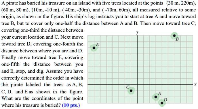 pirate has buried his treasure on an island with five trees located at ...