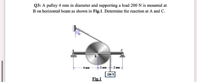 Q3: A pulley 4 mm in diameter and supporting a load 200 N is mounted at ...