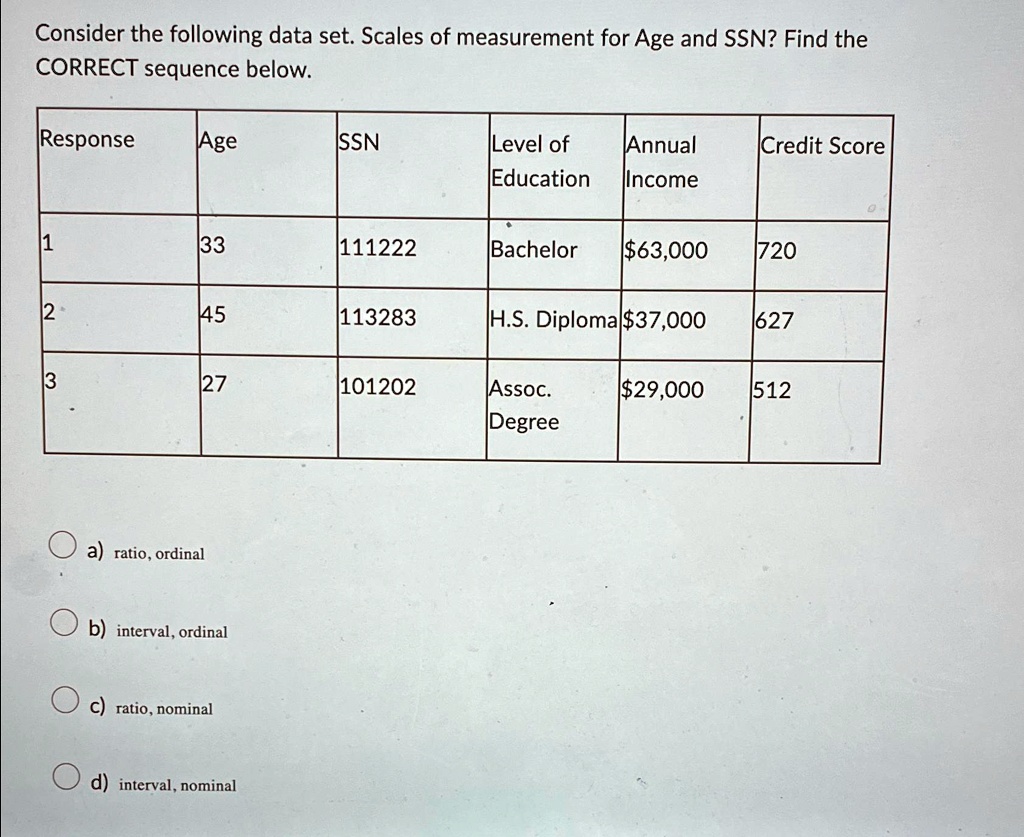 SOLVED: Consider the following data set. Scales of measurement for Age ... SOLVED: Consider the following data set. Scales of measurement for Age ...