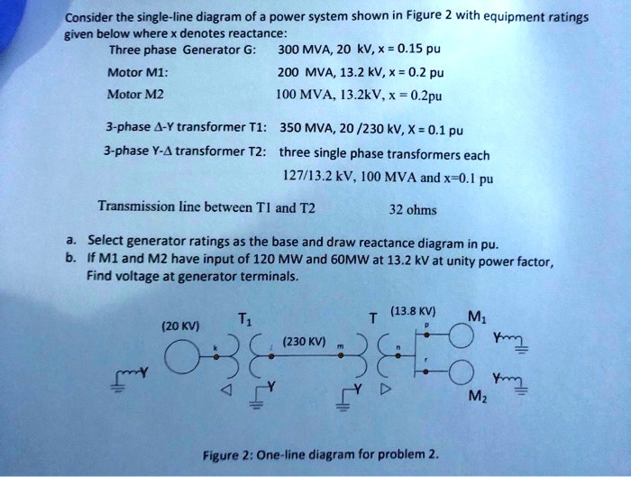 consider the single line diagram of a power system shown in figure 2 with equipment ratings ...