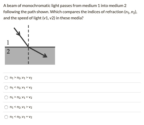 SOLVED: Abeam of monochromatic light passes from medium 1 into medium 2 ...